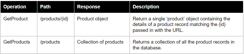 Guide Build A Rest Api In Low Code